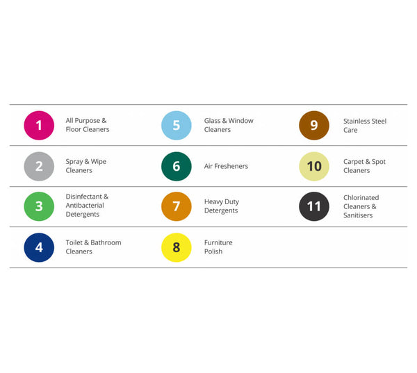500ml Colour Coded Agar Spray Bottles.